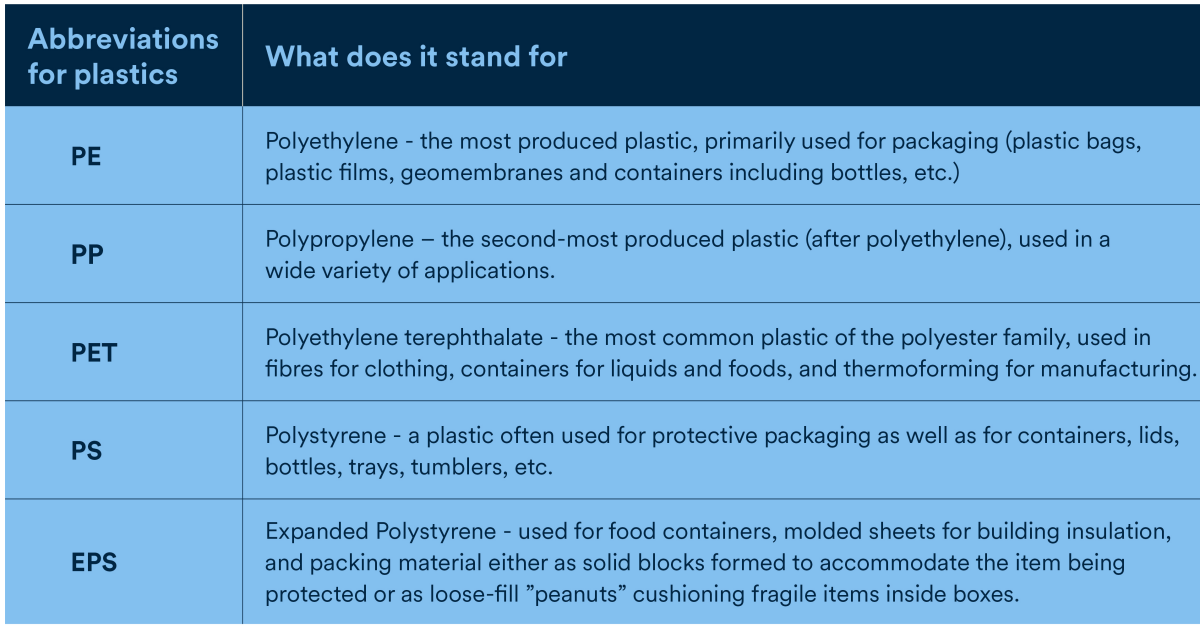 What is recyclable plastic packaging? l Blog post l Trioworld